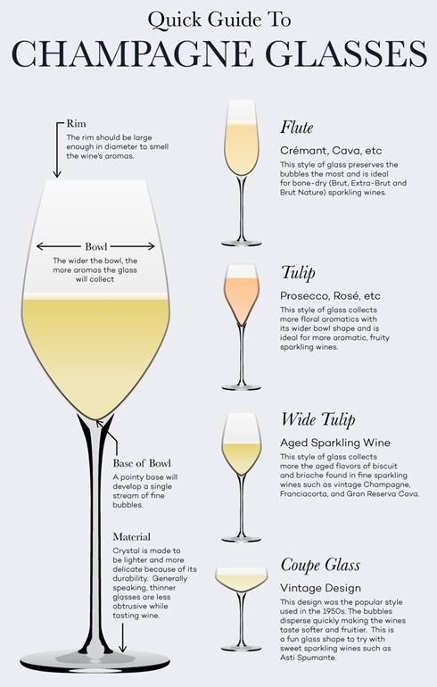 Champagne 101 - Señor Sangria